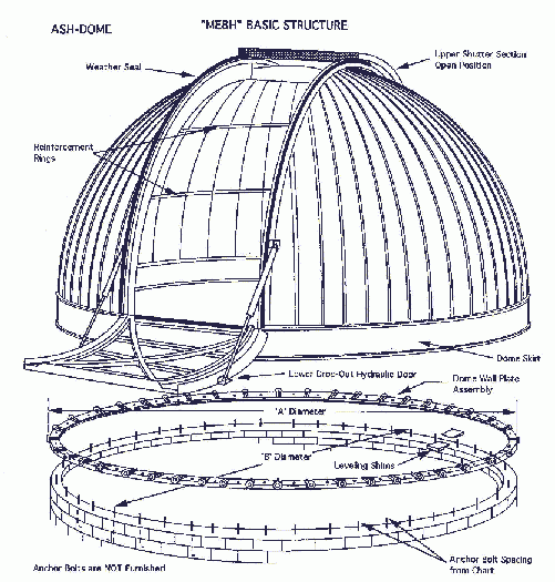 Dome Architecture Diagram