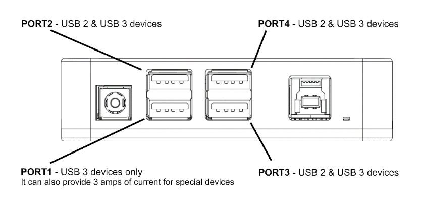 Pegasus Pocket Powerbox Adv v2 | Deep Space Products