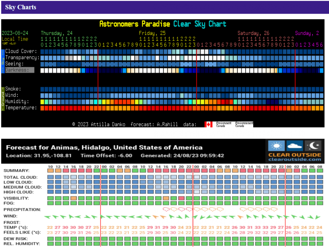 What a Difference the Sky Makes - Vendor and Group Announcements ...