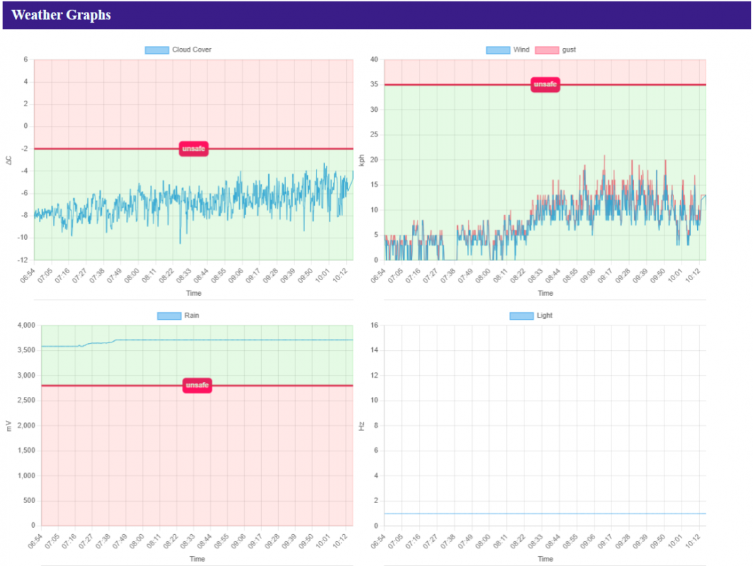 September Baker's Dozen Hosting Special at DSP REMOTE - Vendor and ...